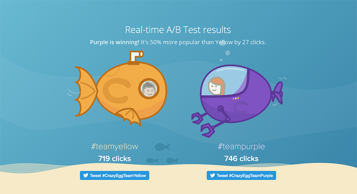 A/B Testing & Heatmaps - Crazy Egg Website Optimization Software